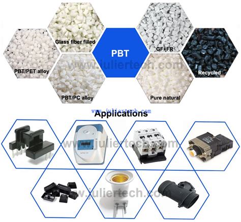 Pbt Gf 20 อนุภาคพลาสติกดัดแปลงเม็ดผู้ผลิตและซัพพลายเออร์ โรงงานในจีน