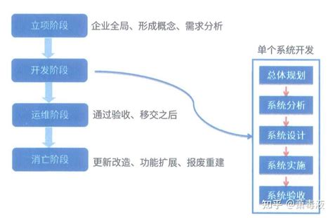 （七）企业信息化战略与实施 知乎