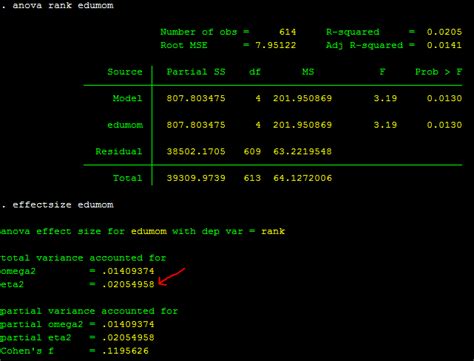 Welcome To Cie491 Statistical Data Analysis Using Stata Data Analysis