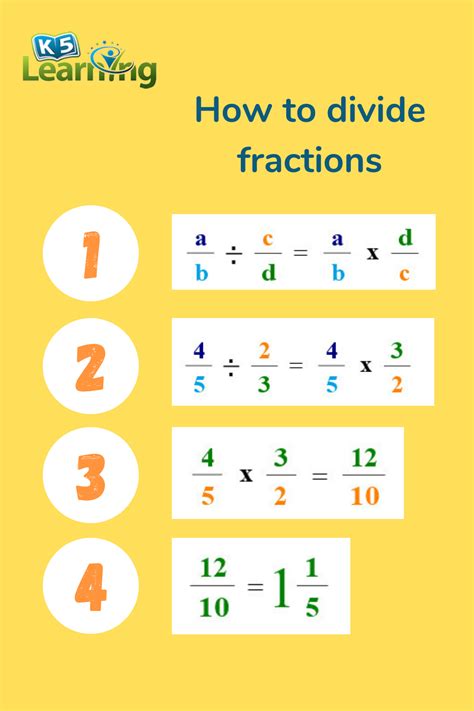 How To Divide Fractions Artofit How To Divide Fractions Artofit