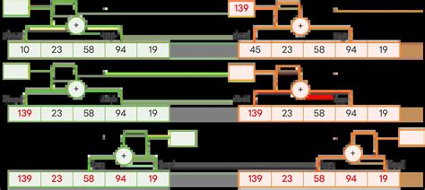 Introducing The Mobile Verification Toolkit Mvt For Android Devices