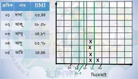 Class 10 Assignment 2nd Week 2021 English Science Bgs Answer