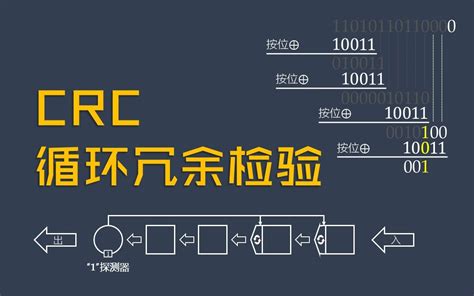 can数据校验，crc校验 crc16如何检验 程序代码实现 下）