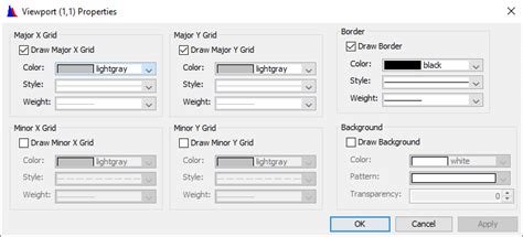 customizing viewport properties