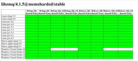 Libzmq Conan Packages In Bintray · Issue 2600 · Zeromqlibzmq · Github