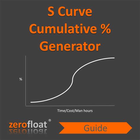 S Curve Cumulative Generator Zerofloat