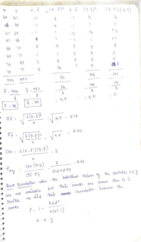 SOLUTION Unit Sample Correlation Rank Correlation Regression Studypool
