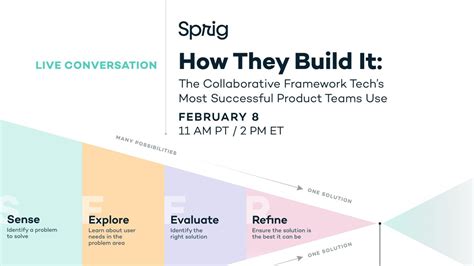 Sprig On Linkedin Seer Framework Sprig On Linkedin Seer Framework