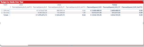 solved empty values in matrix microsoft fabric community
