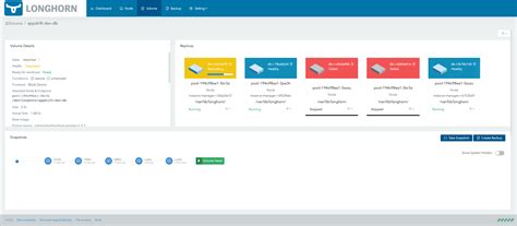 Read Only Filesystem File Permissions Are Affected Randomly Using Mongodb · Issue 1909