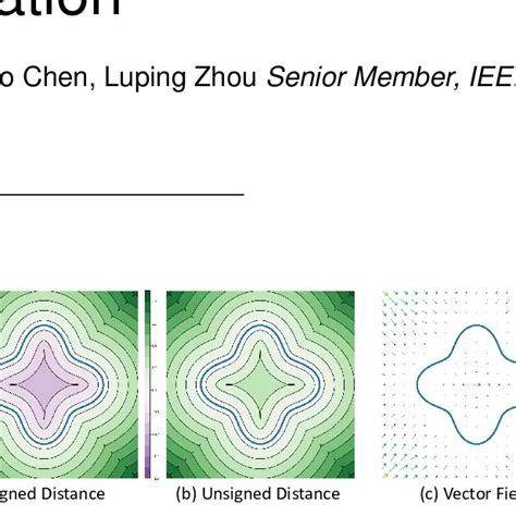 Implicit Surface Representation Methods For Watertight Shapes A