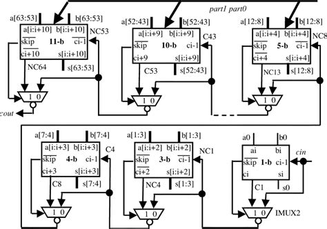 Top Level Architecture Of The New 64 Bit Reconfigurable Adder