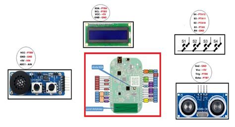 Github Kkkasprzykarm Parking Sensor Project Of Parking Sensor Based On Arm Architecture With