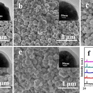 SEM Images TEM Insert Images And XRD Patterns Of C BTO PR Powders With Download Scientific