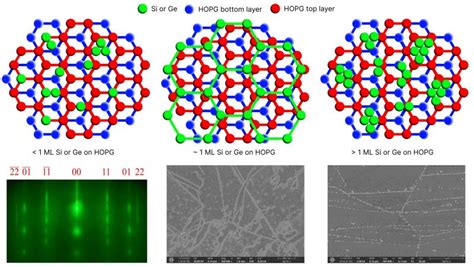 c — journal of carbon research on linkedin germanium graphite
