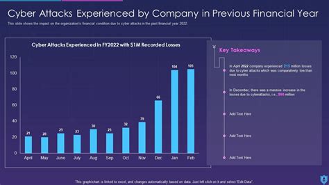 Top 10 Information Security Presentation Powerpoint Presentation Templates In 2025