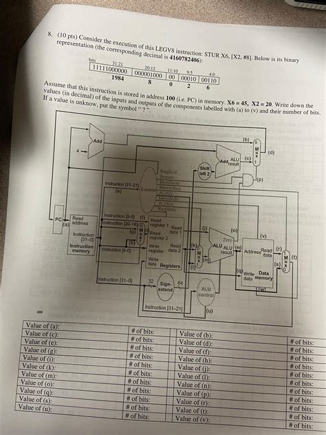 Solved 10 ﻿pts ﻿consider The Execution Of This Legv8