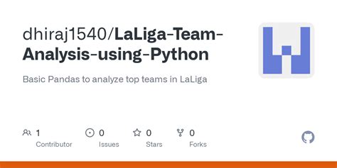 Github Dhiraj1540laliga Team Analysis Using Python Basic Pandas To Analyze Top Teams In Laliga