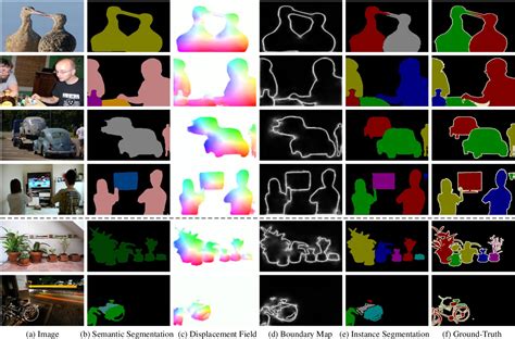 Training Free Instance Segmentation From Semantic Image Segmentation