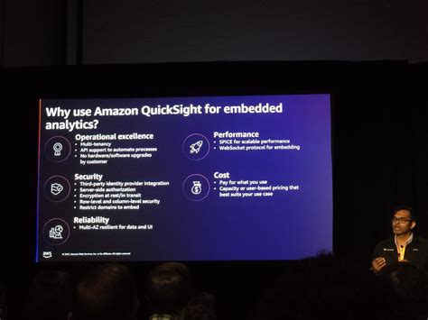 Architectural Patterns For Embedded Analytics Using Amazon Quicksight Hyper Billing