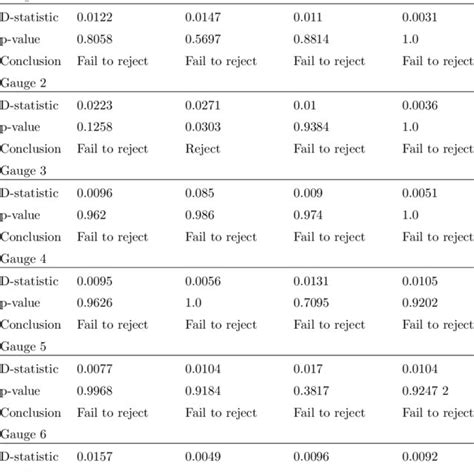 Results Of The Two Sample Kolmogorov Smirnov Test Download Scientific Diagram