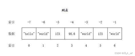 Python学习第五天列表练习2 List01 1 2 3 4 5 6 7 8 9 10 Csdn博客
