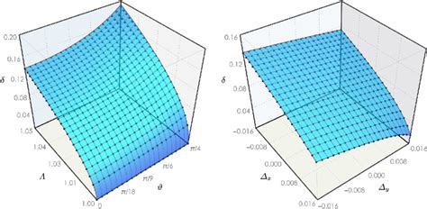 Exact Hyperstatic Unknown í µí¿ Black Dots Compared With Its Download Scientific Diagram