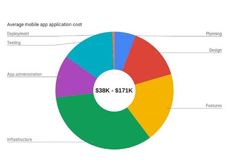 A Beginners Guide To Build Ecommerce App In