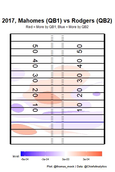 Open Source Football Faceted And Animated Heatmaps