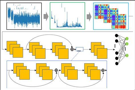 figure 1 from gearbox fault diagnosis based on frequency domain gramian