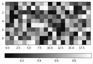 设置 Matplotlib 颜色条大小以匹配图形 布客GeeksForGeeks 人工智能中文教程