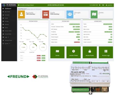 IP INTEGRA Access Control Solution IP INTEGRA Access Control Solution