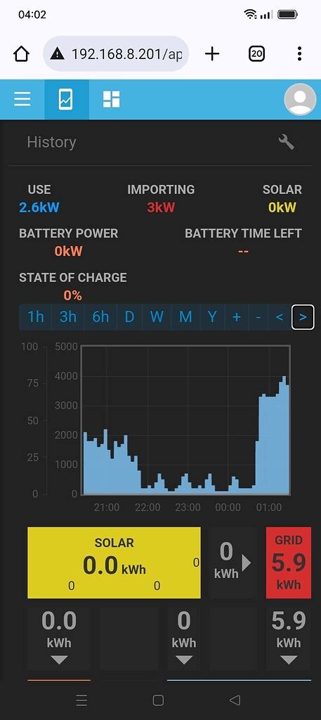 Data Not Displayed Correctly On Mysolarbat App Emoncms