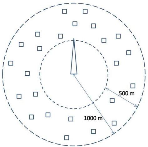 System Model Of The Simulation Scenario Liu Et Al Download Scientific Diagram