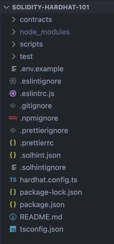 Solidity Made Easy With Hardhat