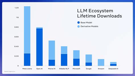 Metaが「llama Api」の無料プレビューを開始、openaiのapiとの互換性も確保しllamaを使ったai製品の開発をサクッと始められる