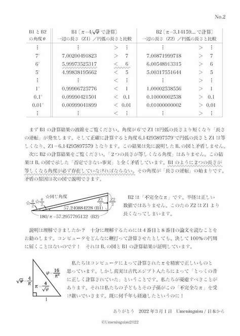 The Paradox Of Pi Calculating The Value Of π From Regular Polygons