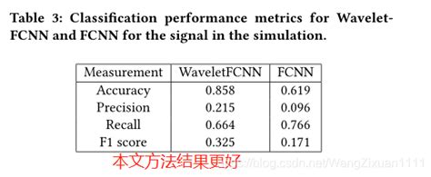 （二十一）waveletfcnn A Deep Time Series Classification Model For Wind Turbine Blade Icing Detection