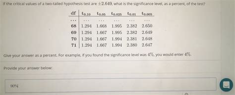 Solved The Answer Choices Below Represent Different