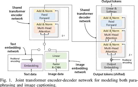 Figure 1 From Text To Text Pre Training With Paraphrasing For Improving Transformer Based Image