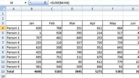 10 Common Spreadsheet Mistakes Youre Probably Making Lifehack