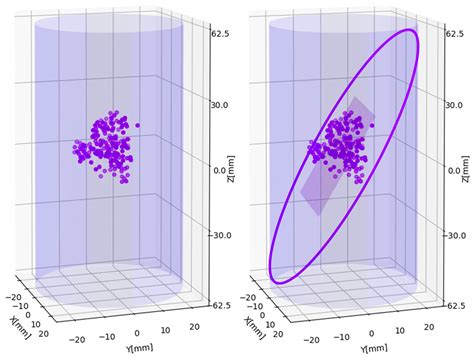 Automatic Identification Of Fractures Using A Density Based Clustering