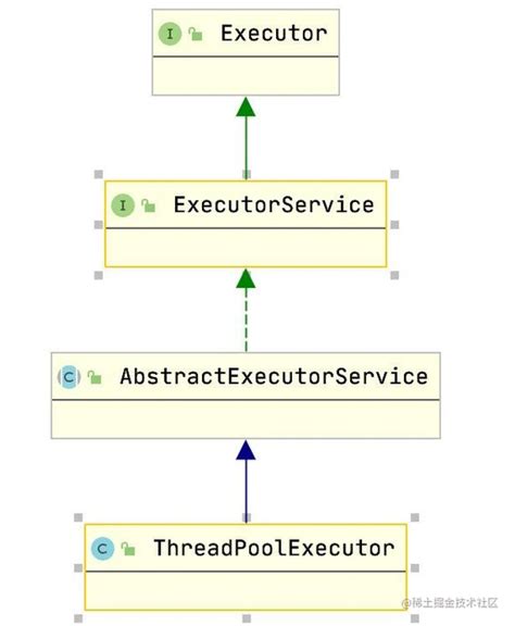 Get To The Bottom Of It Ali P7 Big Guy Take You Deep Source Code Play With The Principle Of