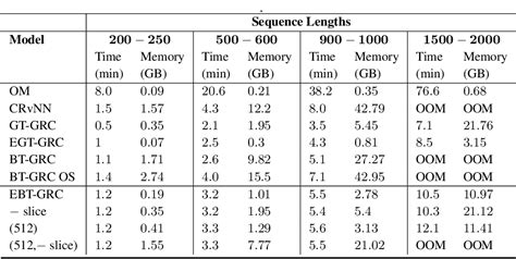 efficient beam tree recursion paper and code catalyzex