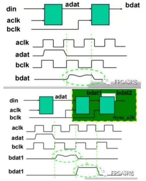 fpga设计的几项重要原则 fpga 开发圈