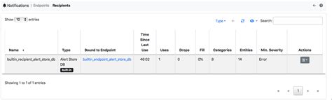 Action Button Disappearing From Notifications · Issue 7020 · Ntop