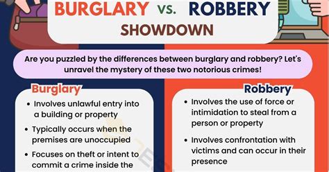 Burglary Vs Robbery Understanding Confusing Legal Terms • 7esl