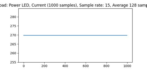 Blog 4 Experimenting Current Sense Amplifier By Changing Different Parameters Element14