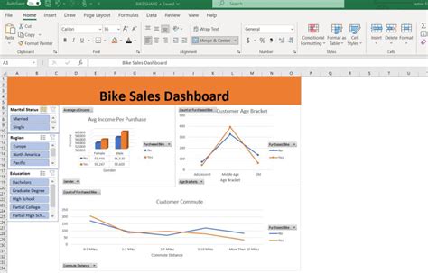 100daysofdata Analytics Learning Excel Dataanalysis Dashboards Jamie Faivor