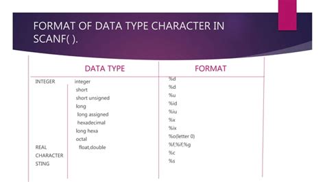 Managing Input And Output Operations In C Pptx Programming Languages Computing